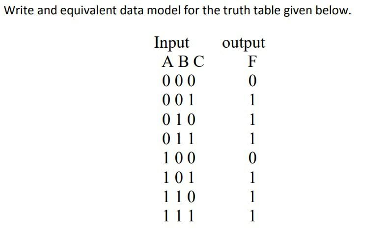 Solved Write and equivalent data model for the truth table | Chegg.com