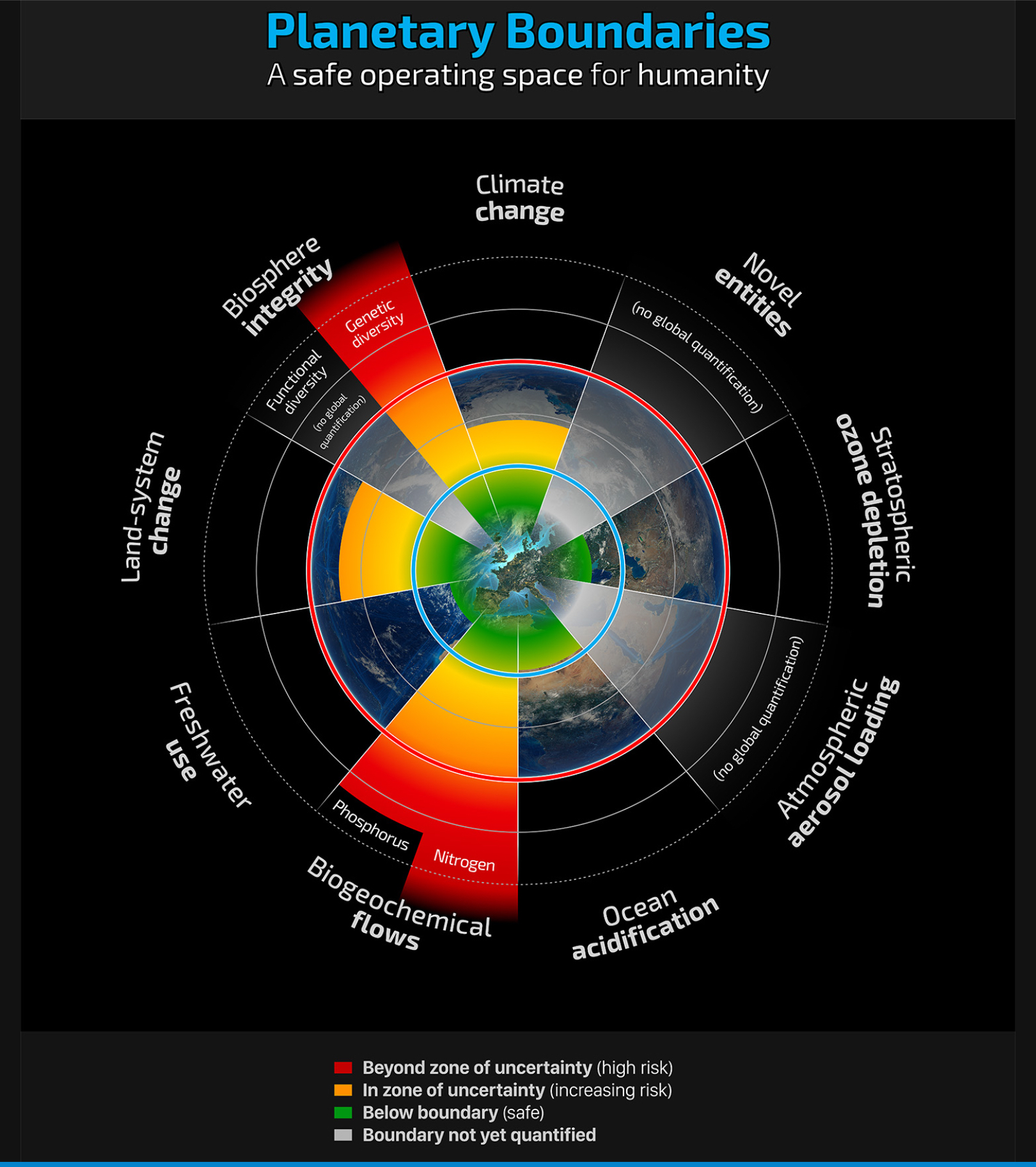 Solved IntroductionBelow is the image of Planetary | Chegg.com