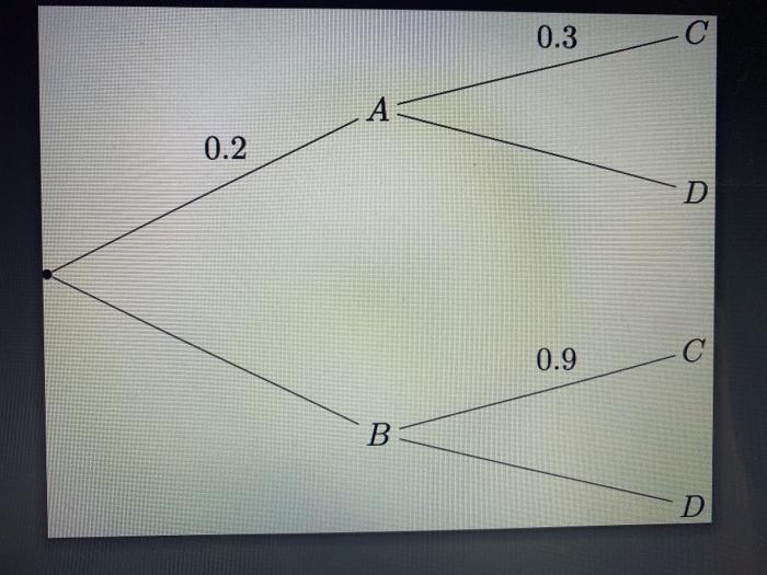 Solved 0.3 С A 0.2 D 0.9 С B D Using the provided tree, | Chegg.com