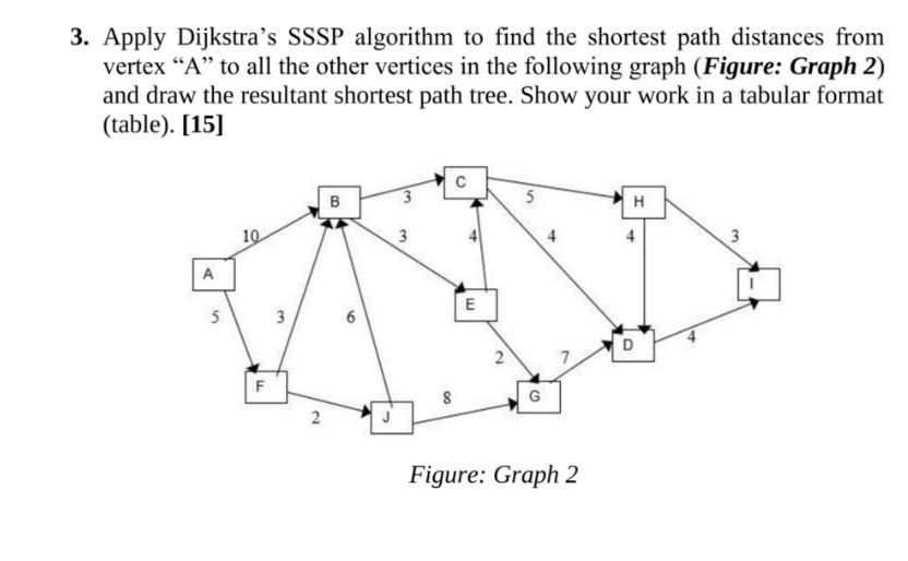 Solved 3. Apply Dijkstra's SSSP algorithm to find the | Chegg.com