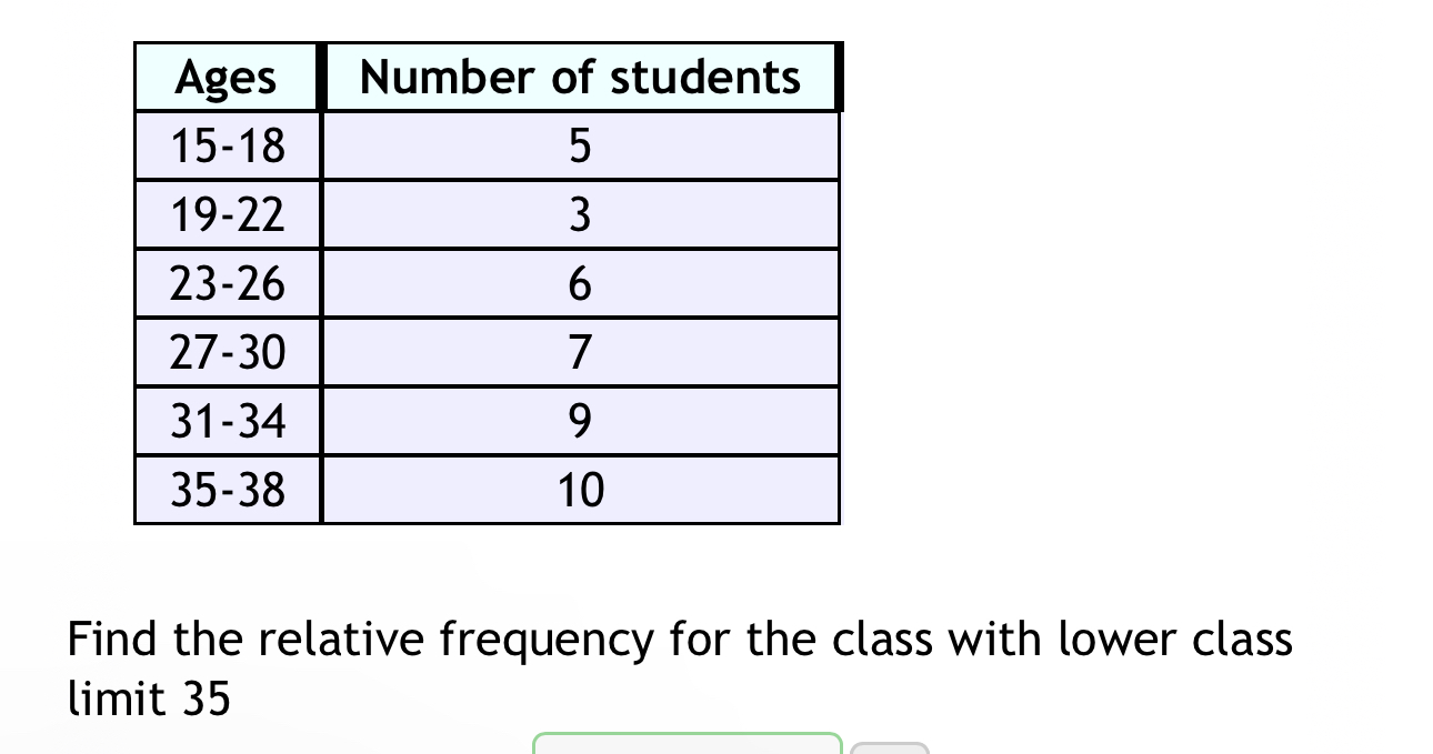 Solved \\\\table[[Ages,Number of | Chegg.com