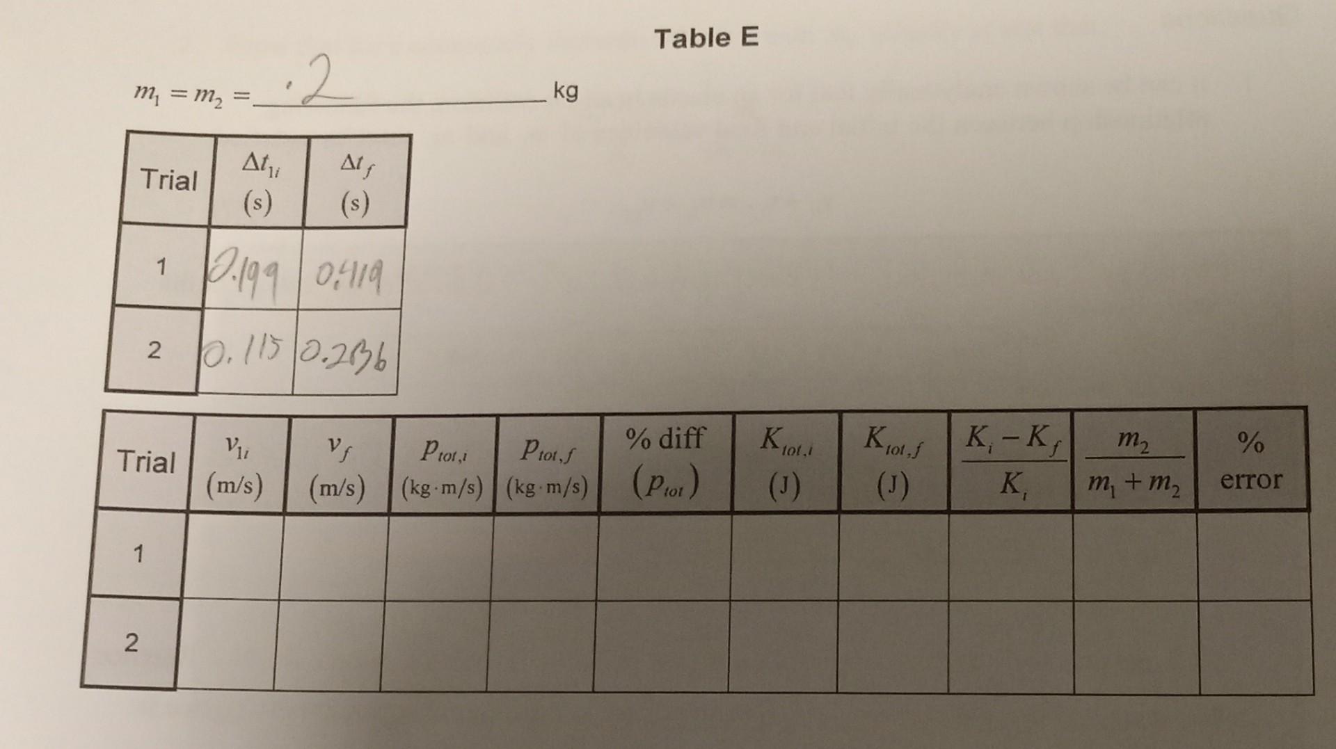 Table C = kg m2= x=.60m Table Dm1=m2= | Chegg.com