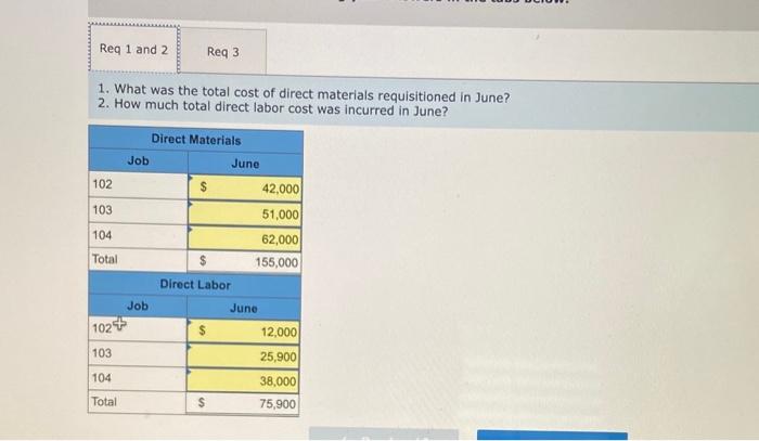 Solved Following are simplified job cost sheets for three | Chegg.com