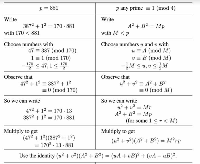 Solved Use Fermat's Method of Descent twice to write the | Chegg.com