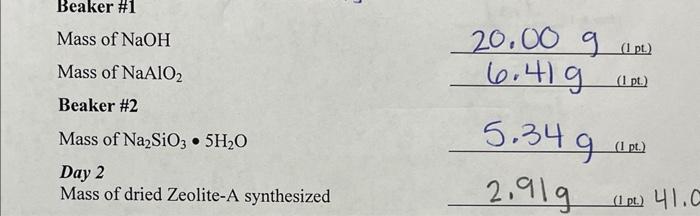 Solved Beaker #1 Mass of NaOH Mass of NaAlO2 6.41 | Chegg.com