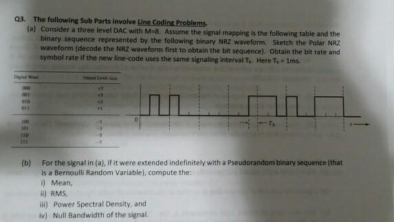 Q3. The following Sub Parts Involve Line Coding | Chegg.com