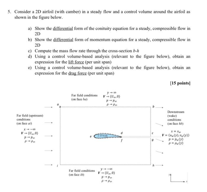 Solved Consider a 2D airfoil (with camber) in a steady flow | Chegg.com