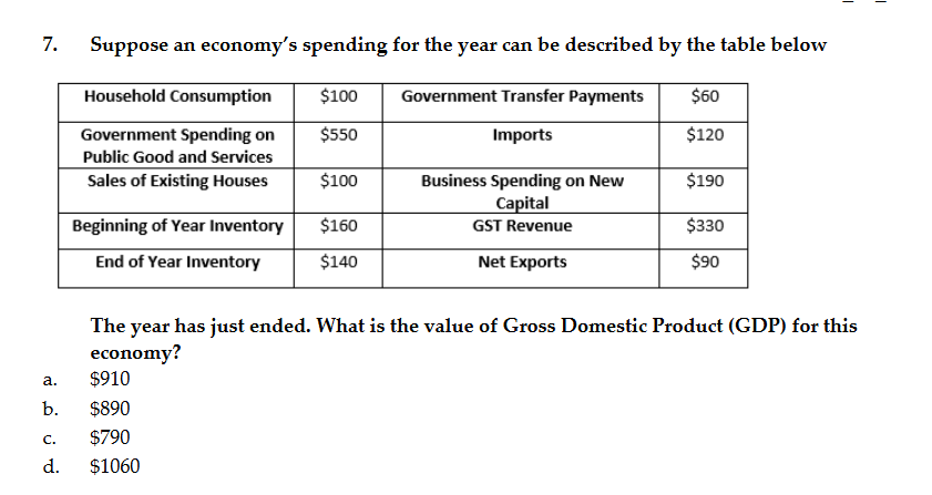 Solved Suppose an economy's spending for the year can be | Chegg.com