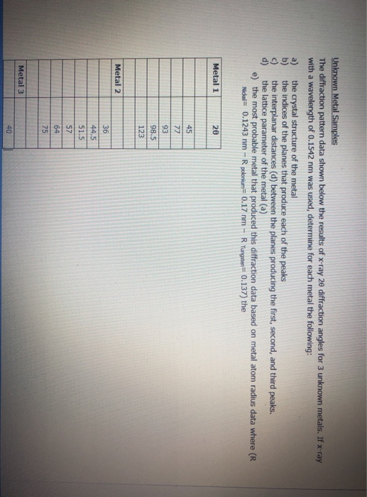 Solved Intensity (arb. units) ASSIGNMENT Aluminumsample The | Chegg.com
