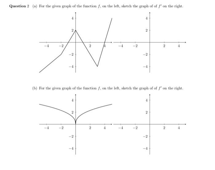 Solved Question 2 (a) For the given graph of the function f, | Chegg.com