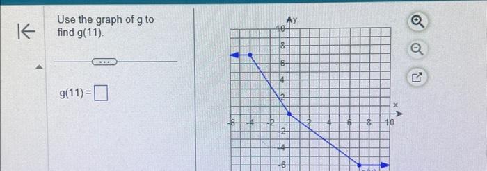 Solved Use the graph of g to find g(11). g(11)= | Chegg.com