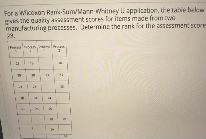 Solved For a Wilcoxon Rank-Sum/Mann-Whitney U application, | Chegg.com