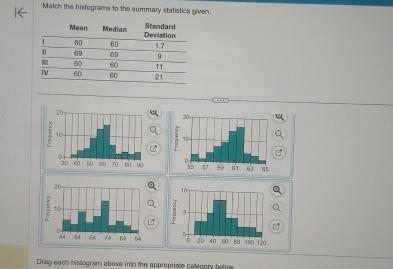 Solved Malch the histogransw fo the summary statistics | Chegg.com
