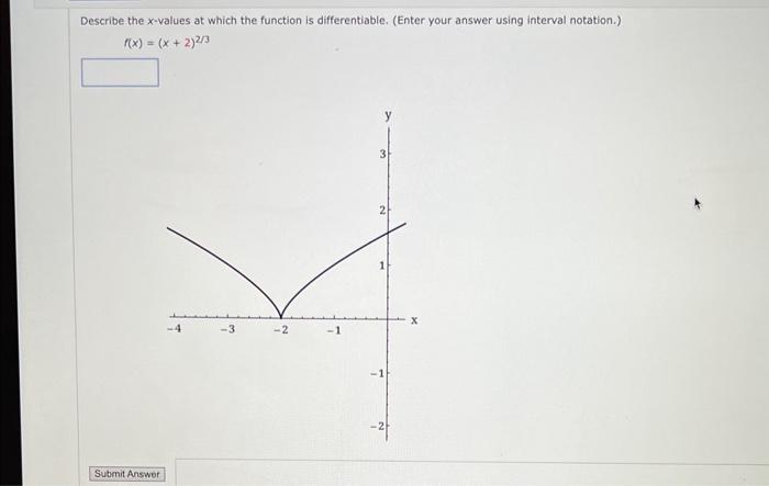 Solved Describe the x-values at which the function is | Chegg.com