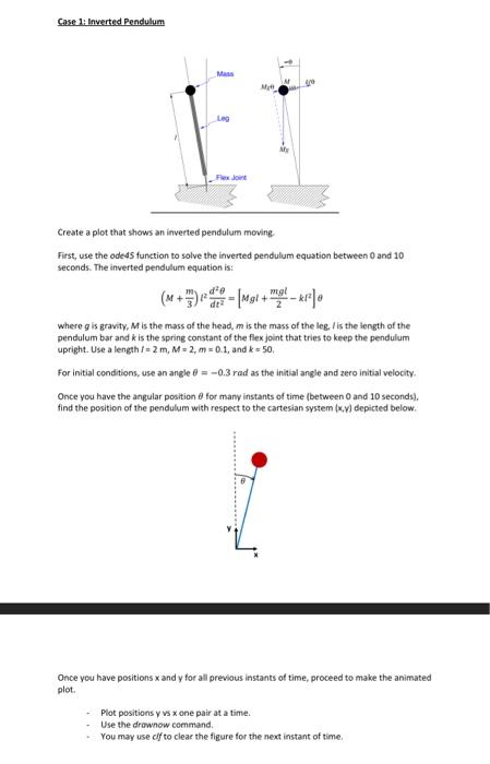 Solved Case 1: Inverted Pendulum Create a plet that shows an | Chegg.com