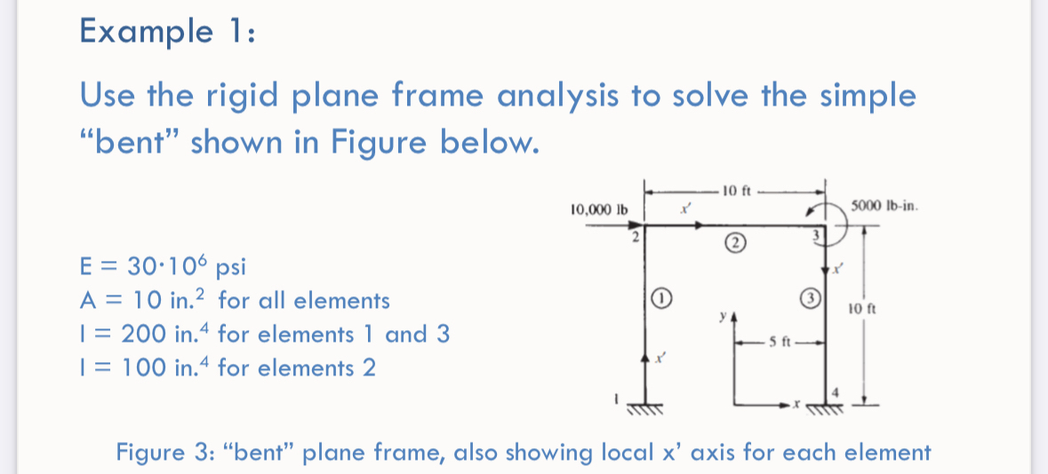 Solved Example 1:Use the rigid plane frame analysis to solve | Chegg.com