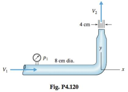Solved Find the horizontal force components of the water on | Chegg.com