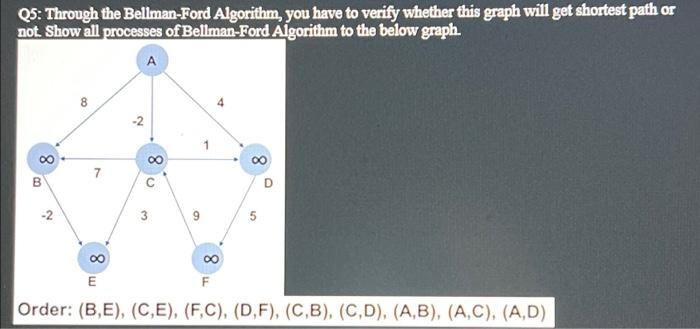 Solved Q5: Through the Bellman-Ford Algorithm, you have to | Chegg.com