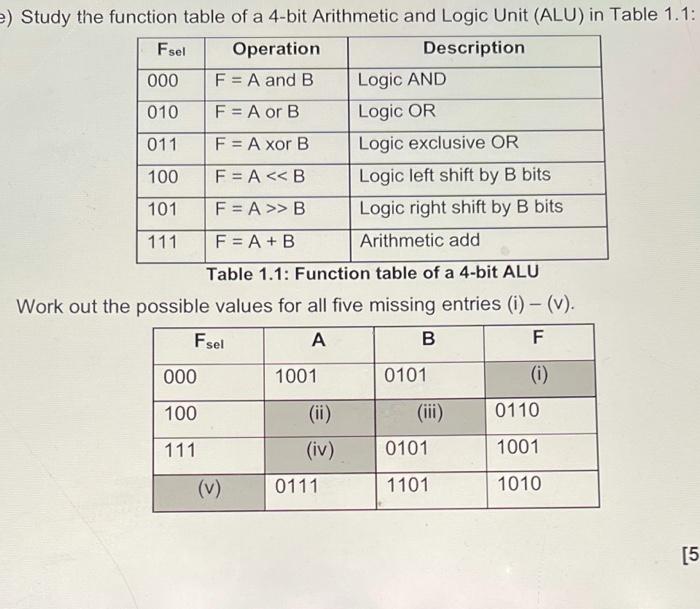 Solved e) Study the function table of a 4-bit Arithmetic and | Chegg.com
