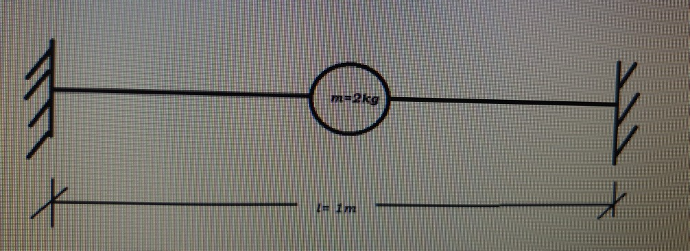 A doubly embedded bar at the center of which is | Chegg.com