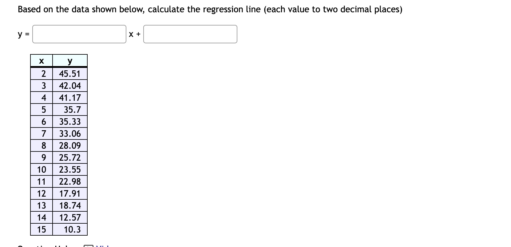 Solved Based on the data shown below, calculate the | Chegg.com