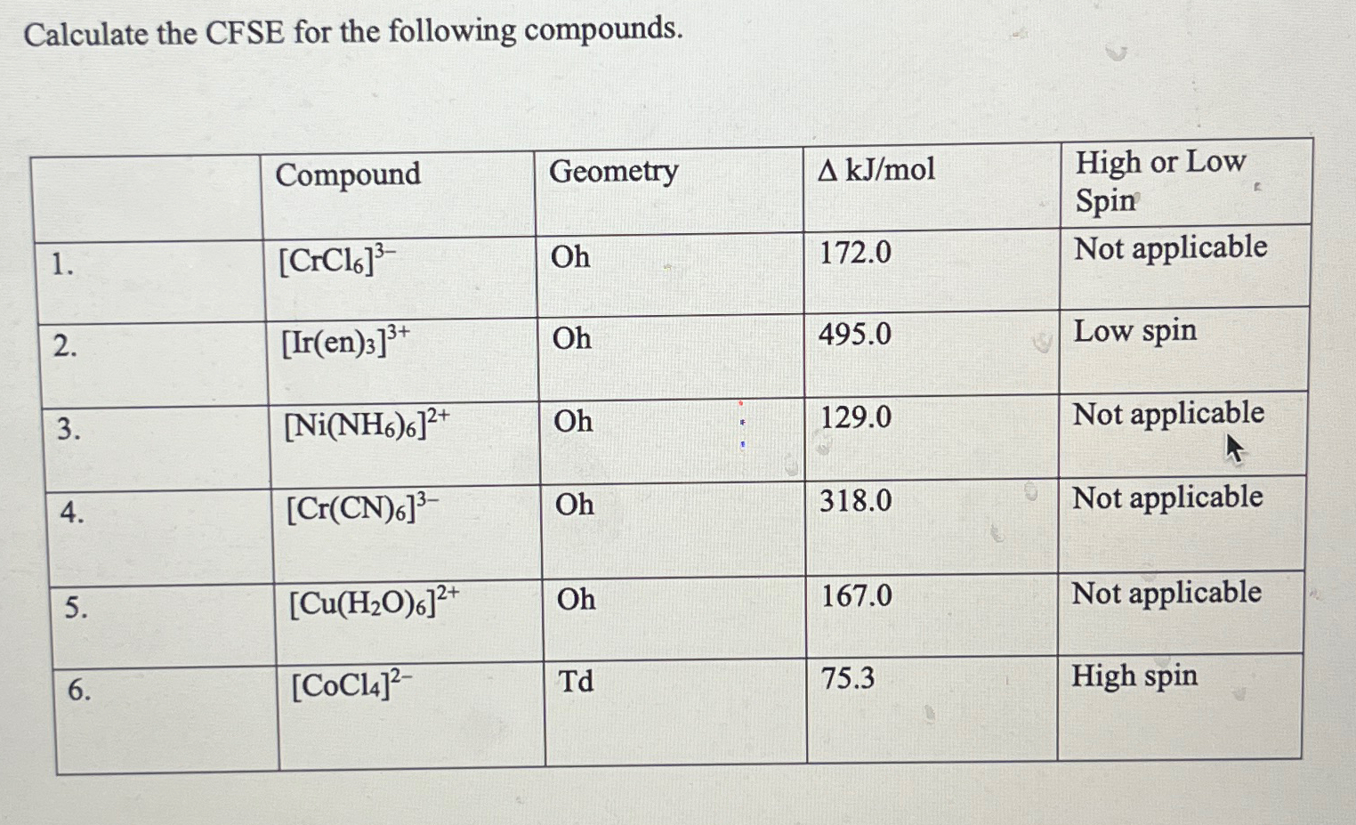 Solved Calculate the CFSE for the following | Chegg.com