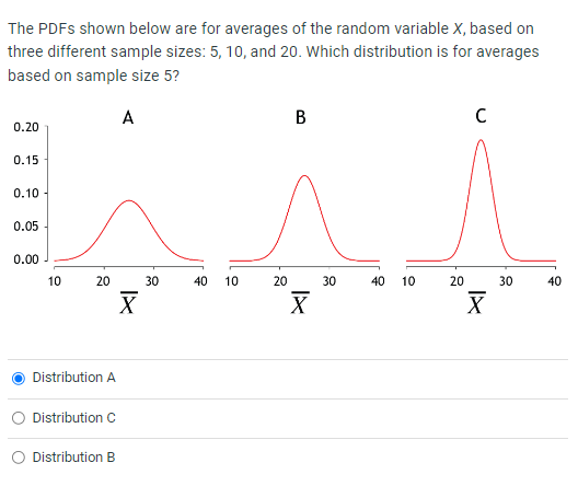 Solved The PDFs shown below are for averages of the random | Chegg.com