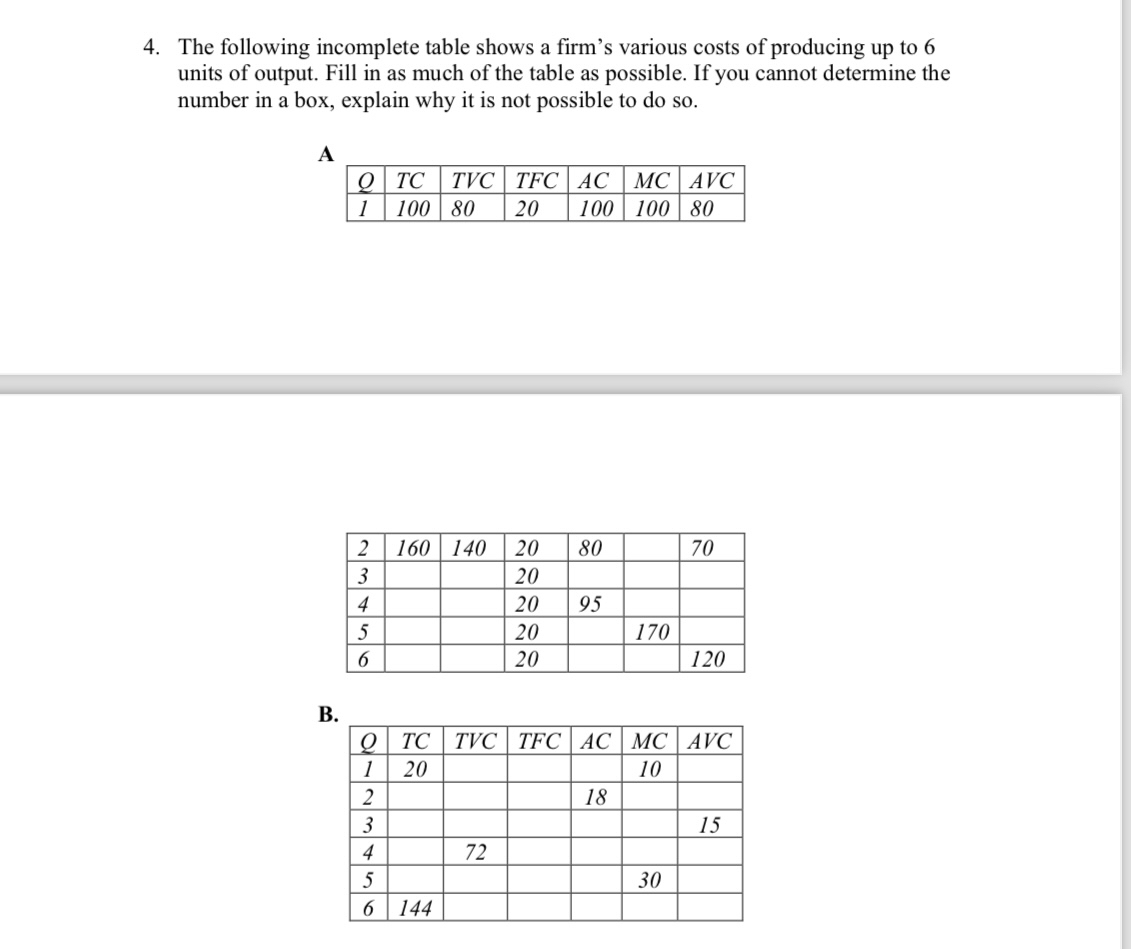 Solved The following incomplete table shows a firm's various | Chegg.com