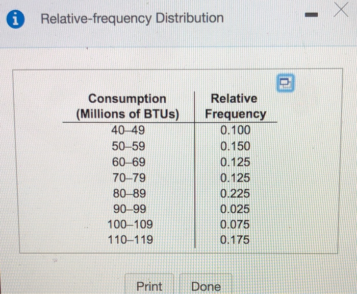 Solved A graphical display commonly used is the | Chegg.com