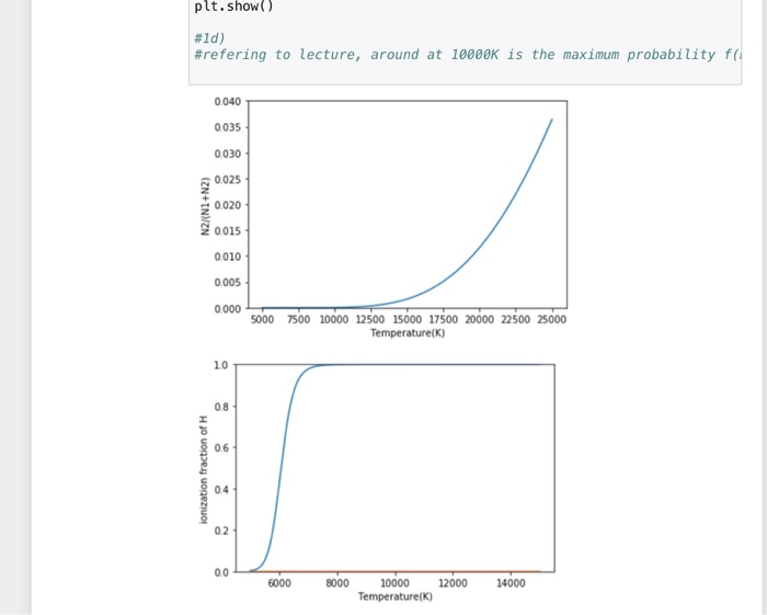 Solved i am trying trying to plot the combination of saha | Chegg.com