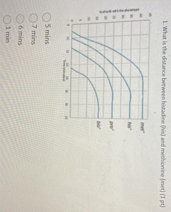 Solved 1. For the following determine cotransduction | Chegg.com