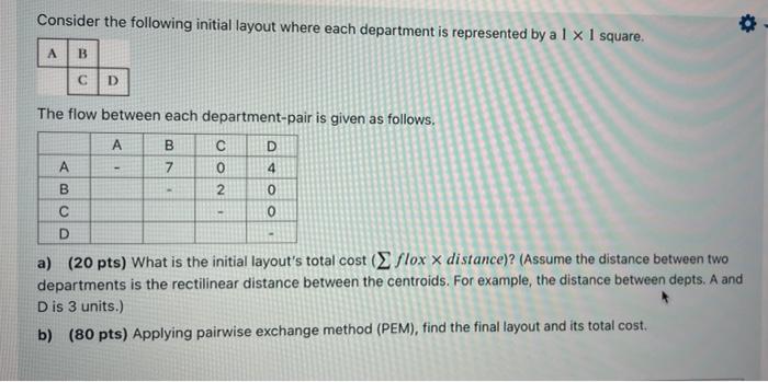 Solved Consider the following initial layout where each | Chegg.com