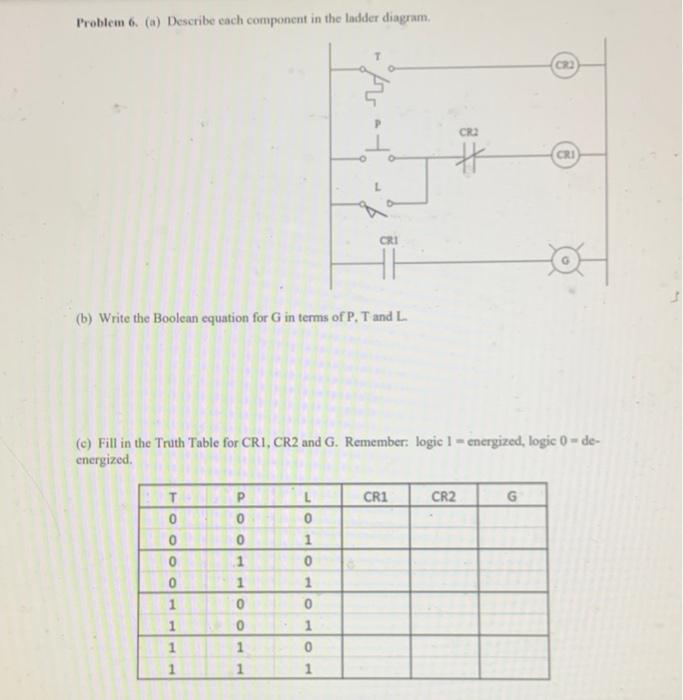 Solved Problem 6. (a) Describe each component in the ladder | Chegg.com