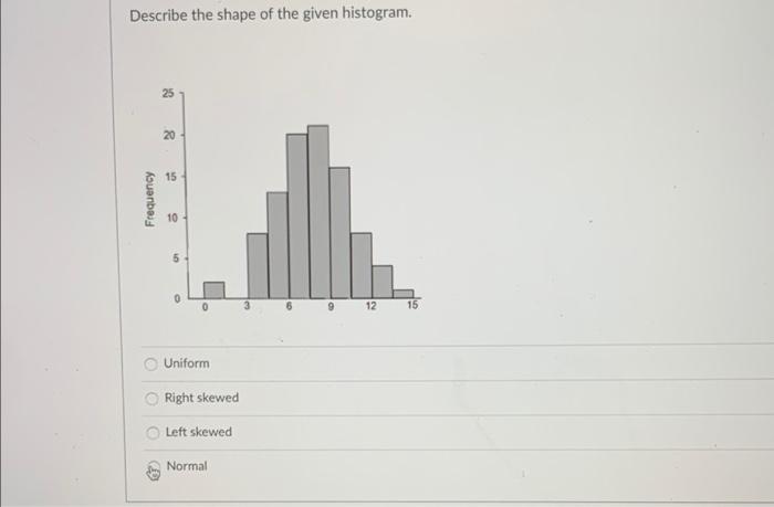 Solved Describe the shape of the given histogram. 25 20 15 | Chegg.com