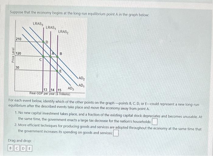 Solved Suppose that the economy begins at the long-run | Chegg.com