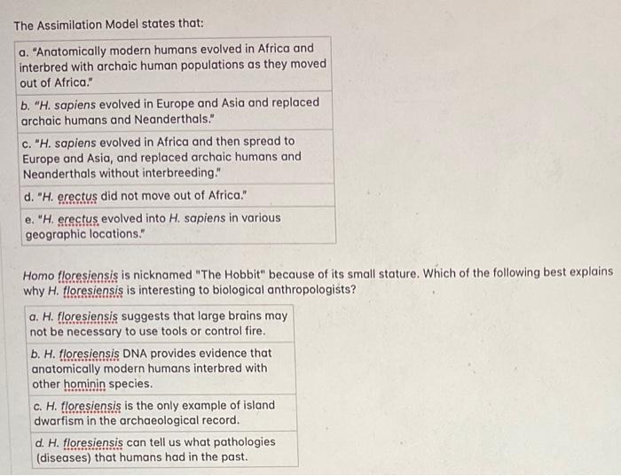 Solved The Assimilation Model states that: a. "Anatomically | Chegg.com