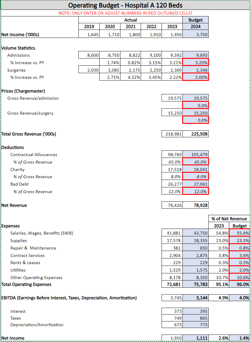 Navigate to the tab titled “Hosp A Operating Budget”. | Chegg.com