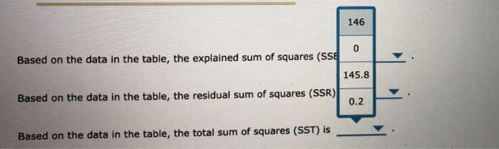 Solved 8. Calculating SSR, SSE, SST, and R-squared Suppose | Chegg.com