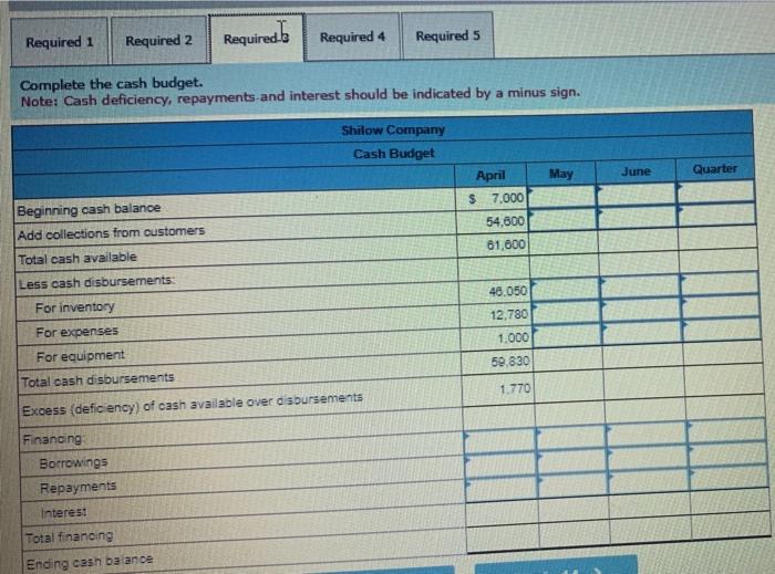 Solved Complete the cash budget. Note: Cash deficiency, | Chegg.com