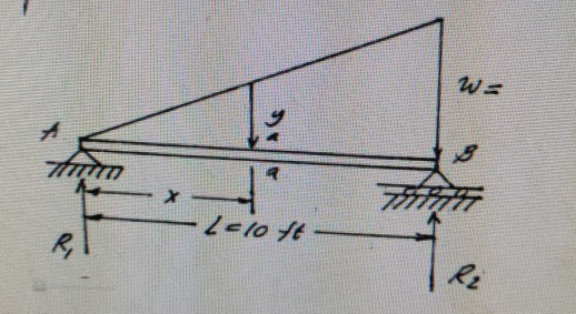 Solved A simple beam supports a triangular distributed | Chegg.com
