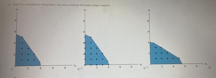 Solved Consider the following all-integer linear program. | Chegg.com