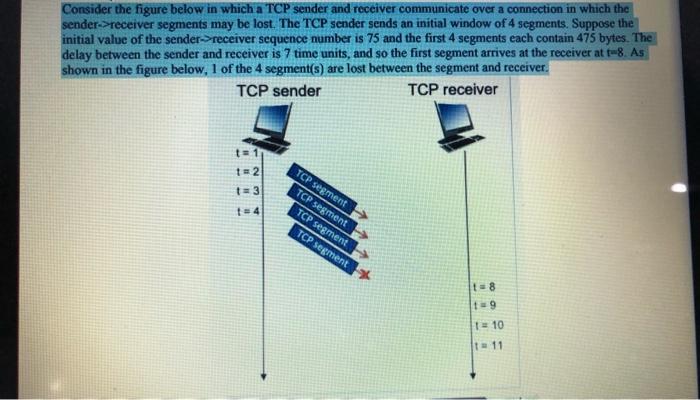 Solved Consider the figure below in which a TCP sender and | Chegg.com
