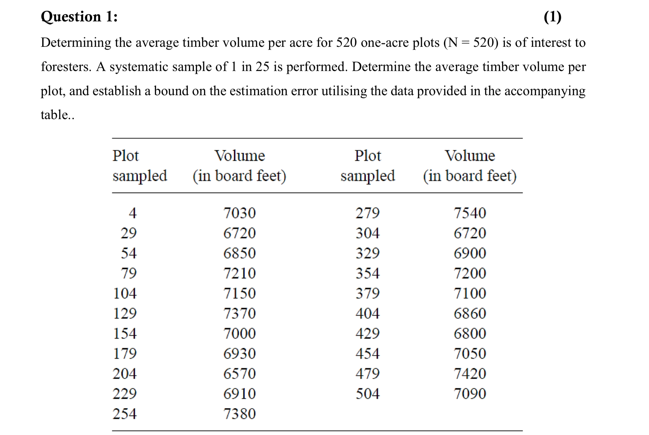 Solved Question 1:(1)Determining the average timber volume | Chegg.com