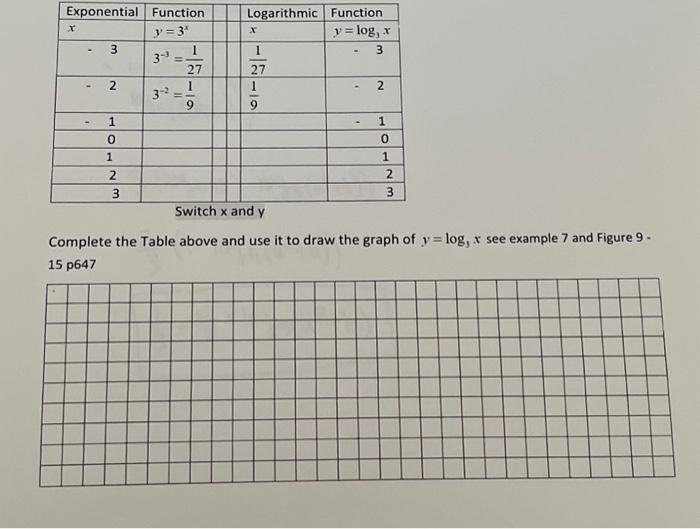 Solved Complete the Table above and use it to draw the graph | Chegg.com