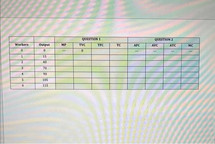 Solved (13 total points) Joe runs a farm. He rents the land | Chegg.com