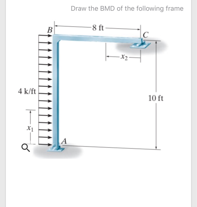 Solved Draw the BMD of the following frame B 8 ft С -X2- 4 | Chegg.com