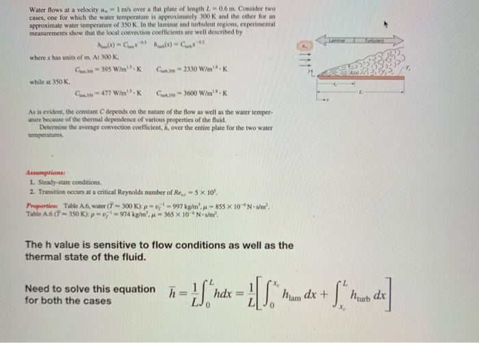 Solved Water flows at a velocity .- 1 m/s over a flat plate | Chegg.com