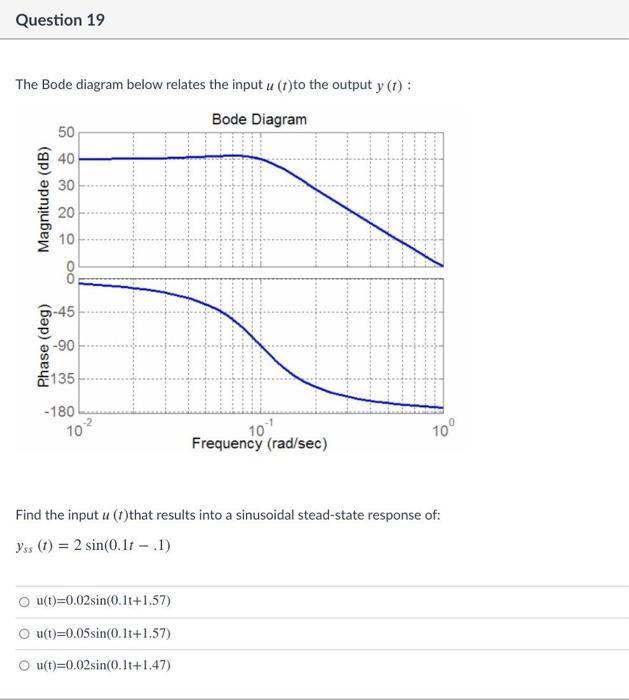 Solved Question 19 The Bode diagram below relates the input | Chegg.com