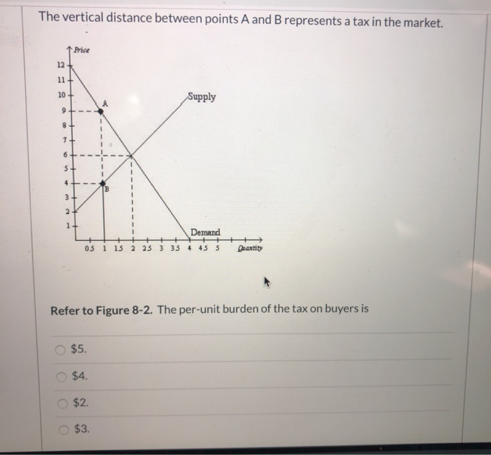 Solved The vertical distance between points A and B | Chegg.com