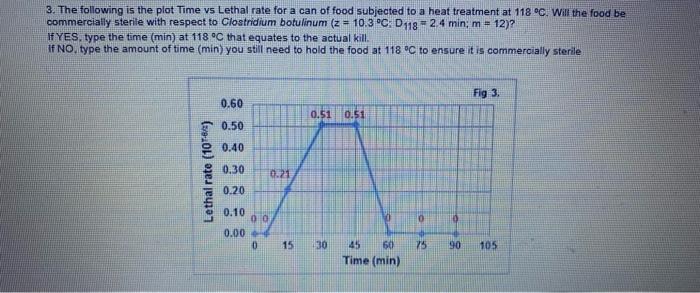 3. The following is the plot Time vs Lethal rate for | Chegg.com